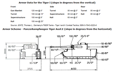 Tiger I - Global wiki. Wargaming.net