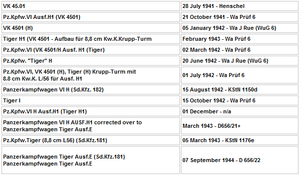Tiger I - Global wiki. Wargaming.net