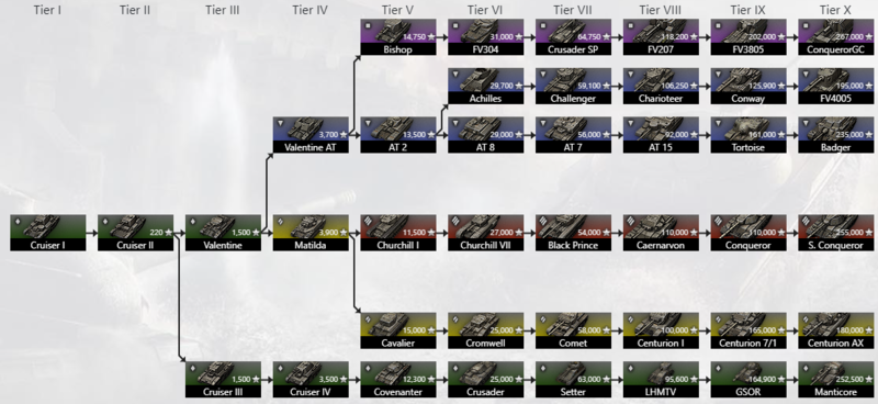 U.K. - Global wiki. Wargaming.net