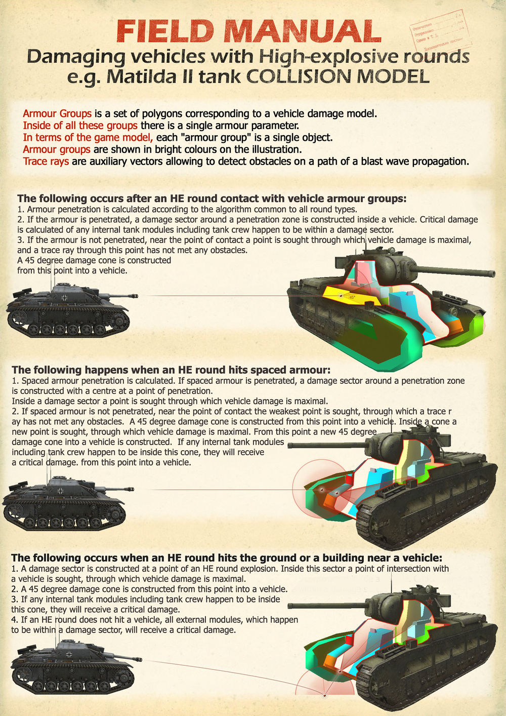 Gunnery & Armor Penetration (WoT) – Global wiki. Wargaming.net