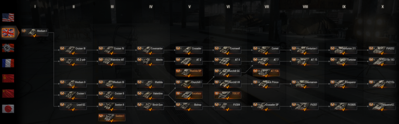 Uk Global Wiki Wargaming Net