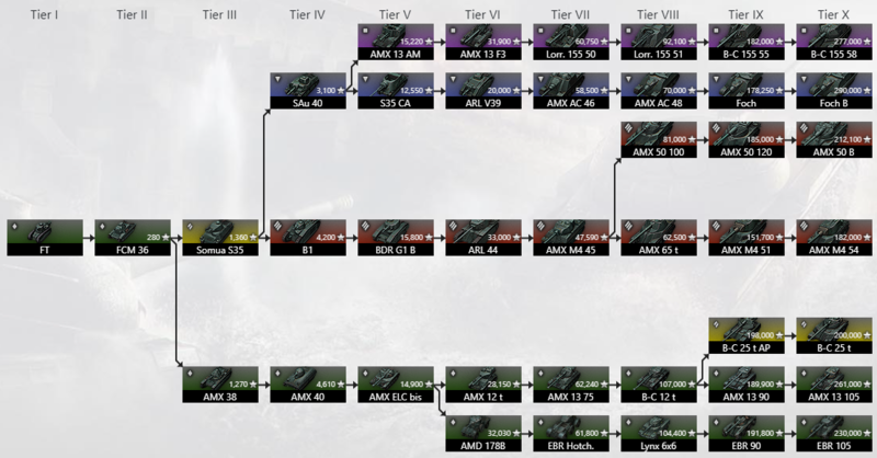 France - Global wiki. Wargaming.net